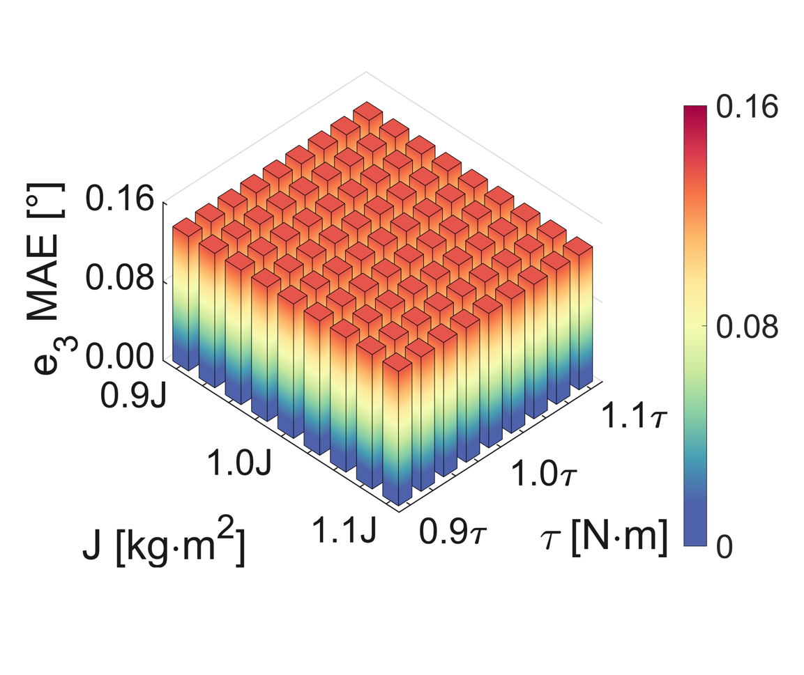 FR-MHE: Fast and Robust Moving Horizon Estimation for Quadrotors State ...