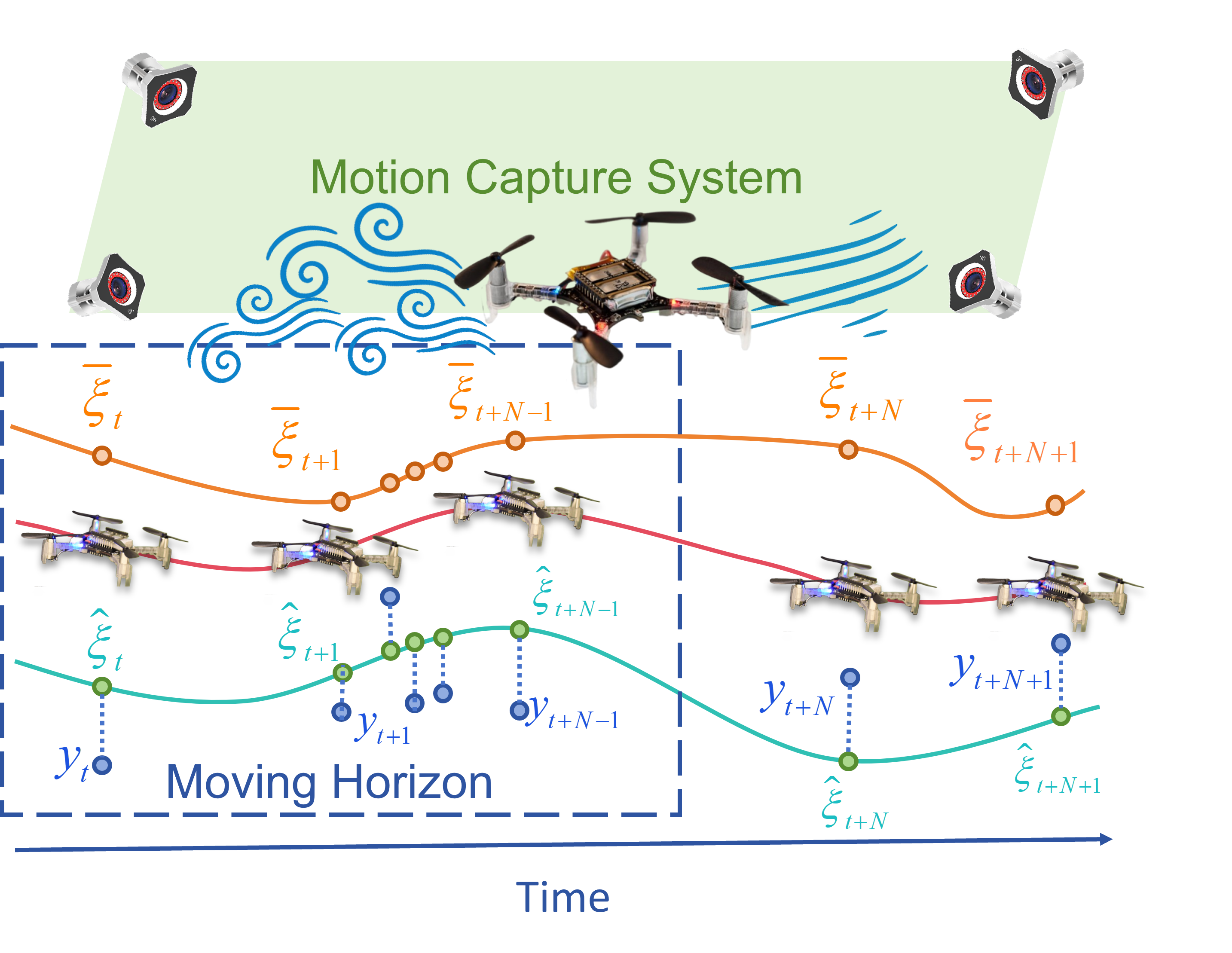 FR-MHE: Fast and Robust Moving Horizon Estimation for Quadrotors State Estimation under Disturbances